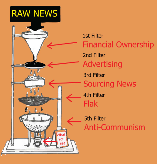 The Business of UK Royal Propaganda – Ivy Barrow