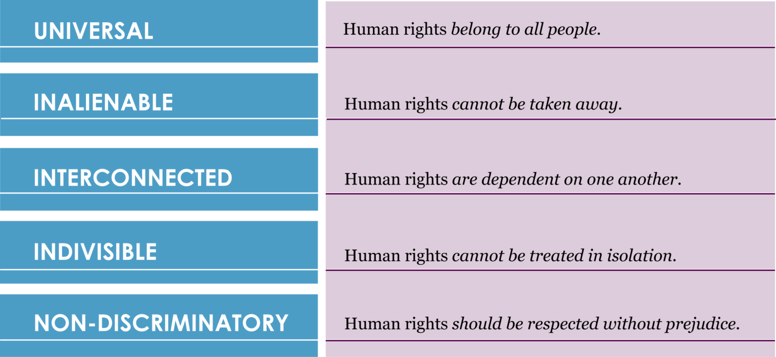 International Call to Action – Human Rights – Ivy Barrow