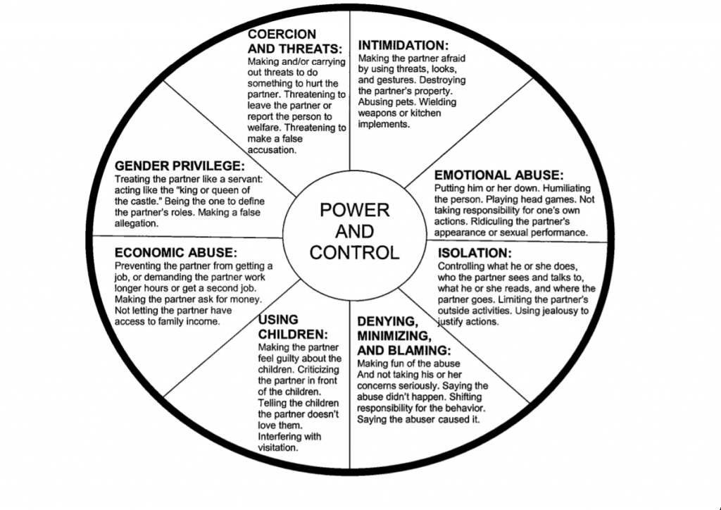 Separation – Cycle of Abuse – Ivy Barrow